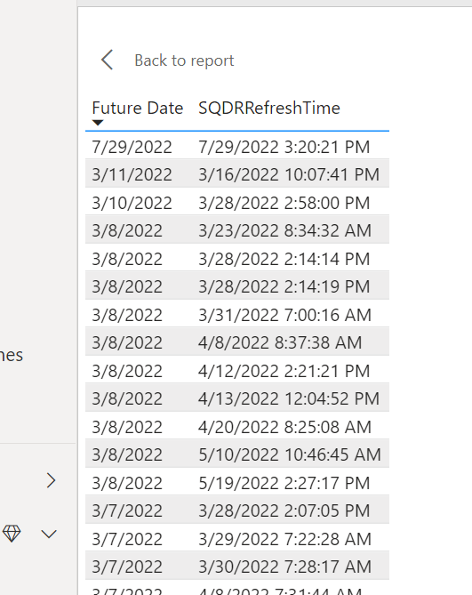 Solved: Future date are missing in the dataset when we are ...