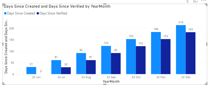 Calculating a Measure over Time - Microsoft Fabric Community