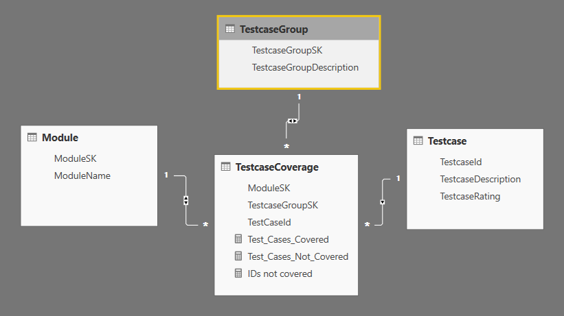 Solved: Re: How to calculate percentage covered vs not cov ...