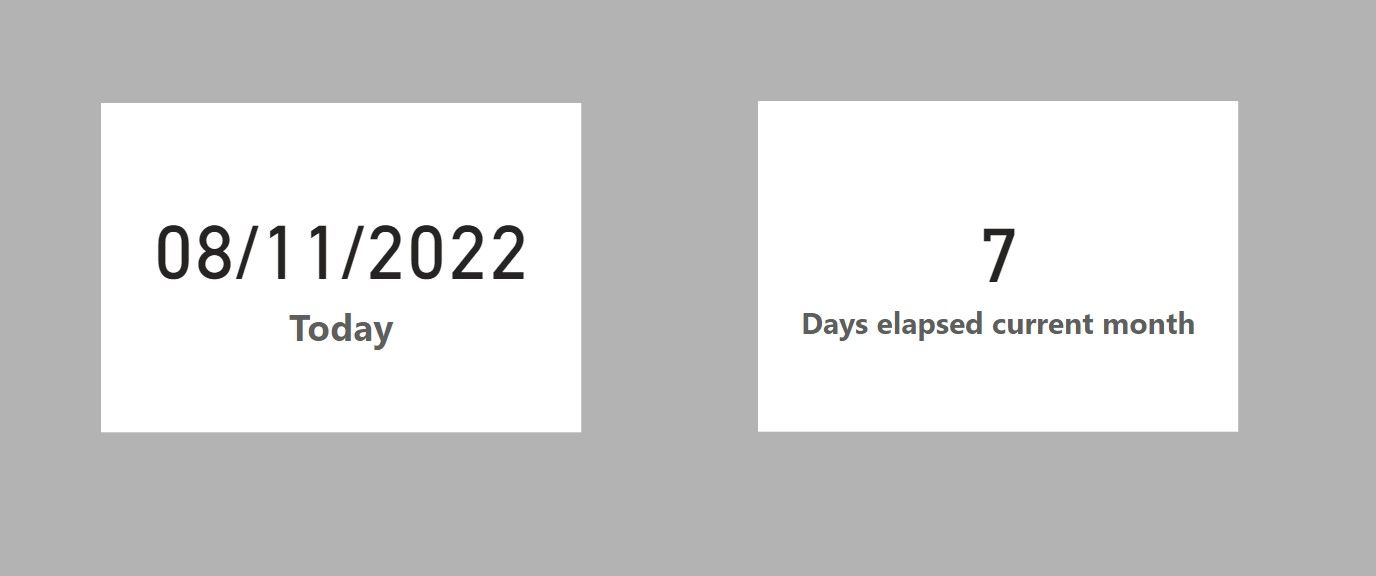 Solved: Days Elapsed in Current Month - Microsoft Fabric Community