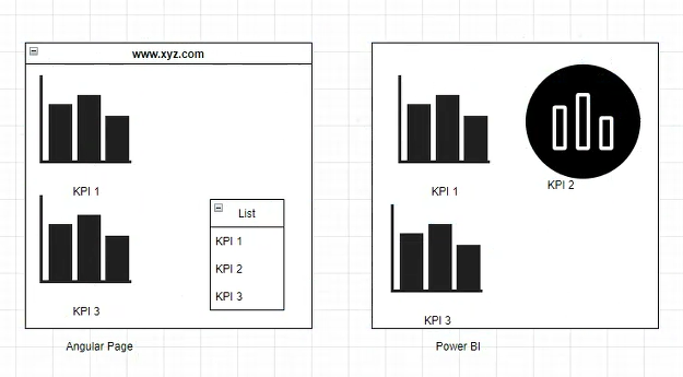 Power Bi KPI on UI screen - Microsoft Fabric Community