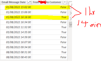Solved: Calculating email response time (customer service ...