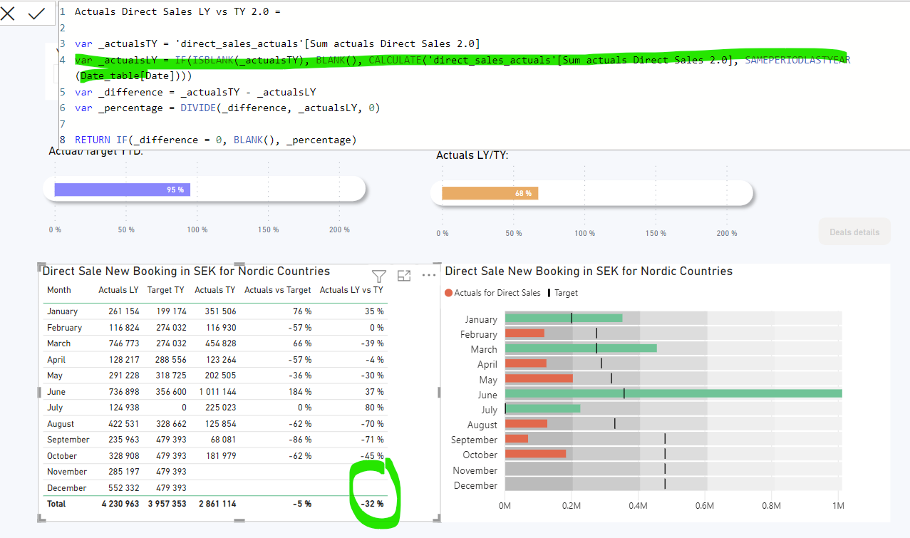 Skip calculations for specific months - Microsoft Fabric Community