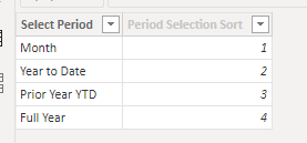 Solved: Performance when User Selected Periods (SWITCH + S... - Microsoft Fabric Community