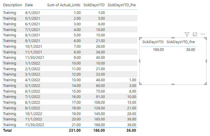 Solved: Comparing data same period last year - Microsoft Fabric Community
