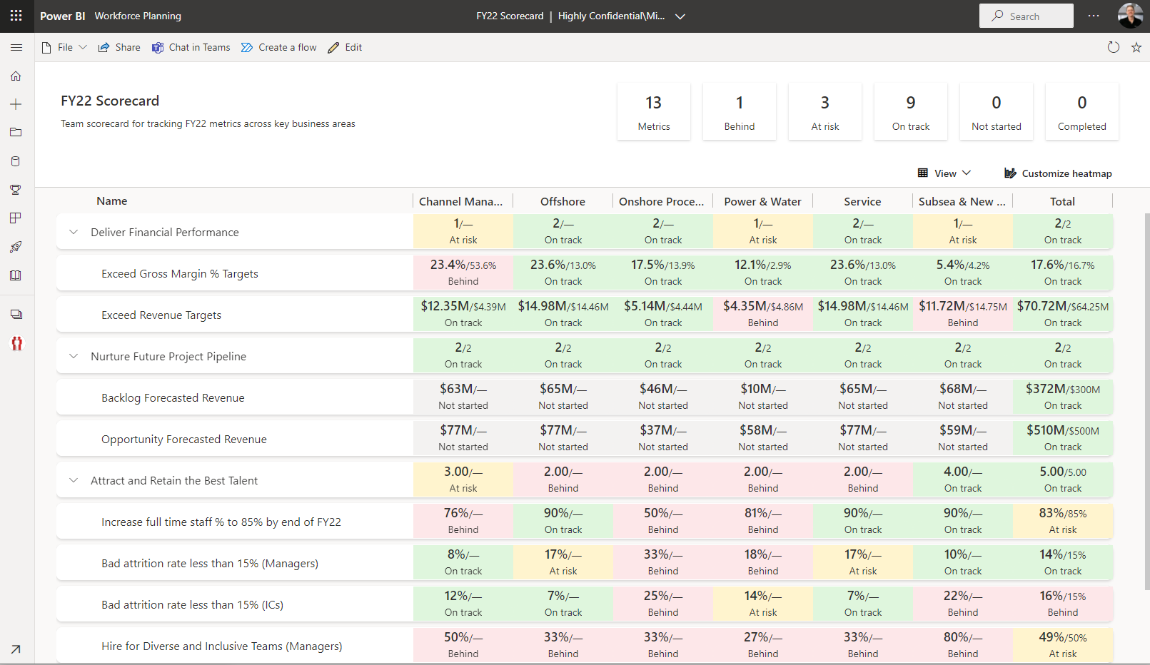 Cascading scorecards with hierarchies - Microsoft Fabric Community
