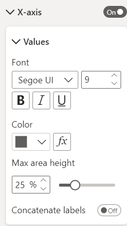 Re: Labels shown when drilling down - Microsoft Fabric Community