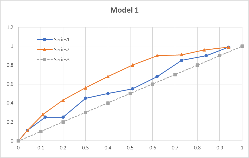 Re: Data series graph in Power bi - Microsoft Fabric Community
