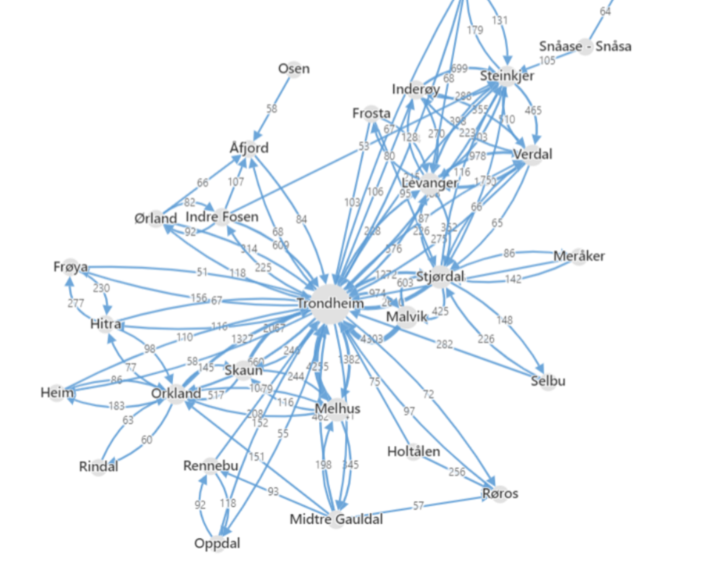 Solved: Graph - Microsoft Fabric Community
