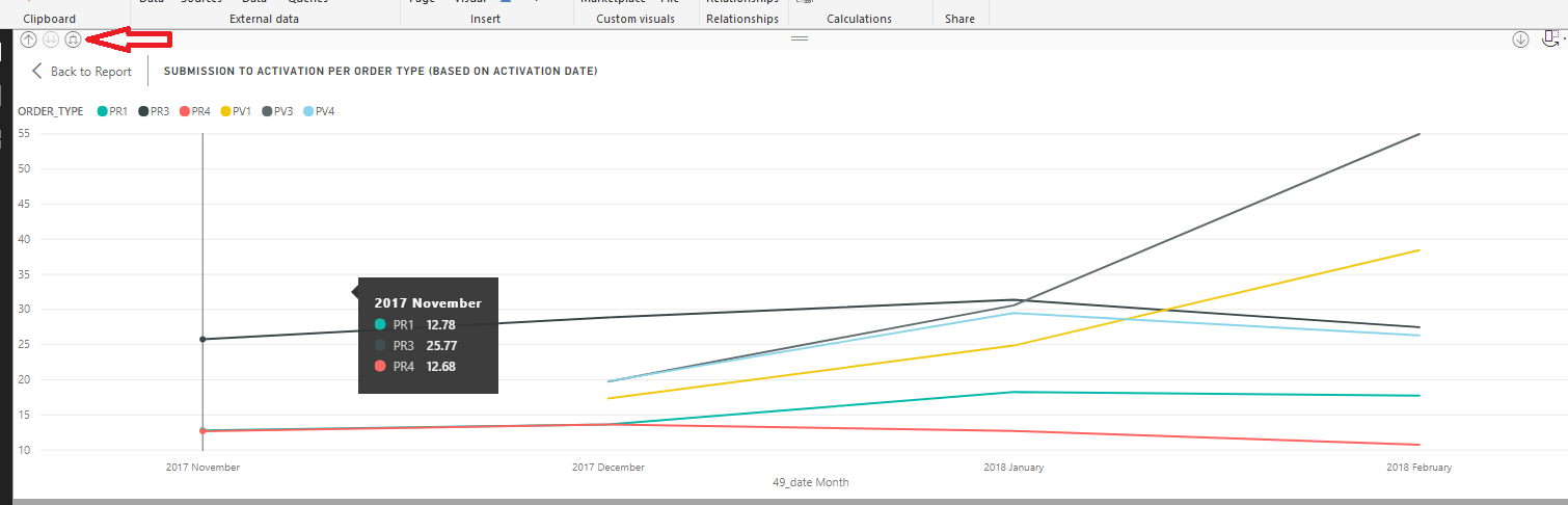 Solved: How to show on a graph the last 6 months - Microsoft Fabric ...