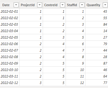 Solved: Total per month / average per month - Microsoft Fabric Community