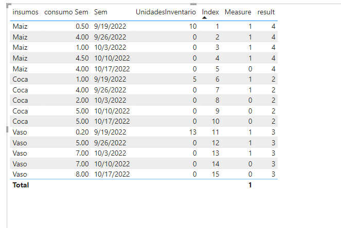 Solved: Add values in a vertical way per product and deter ...