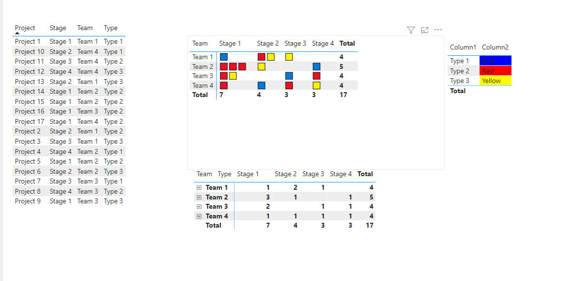 Solved: Creating a pivot table with icons in place of numb ...