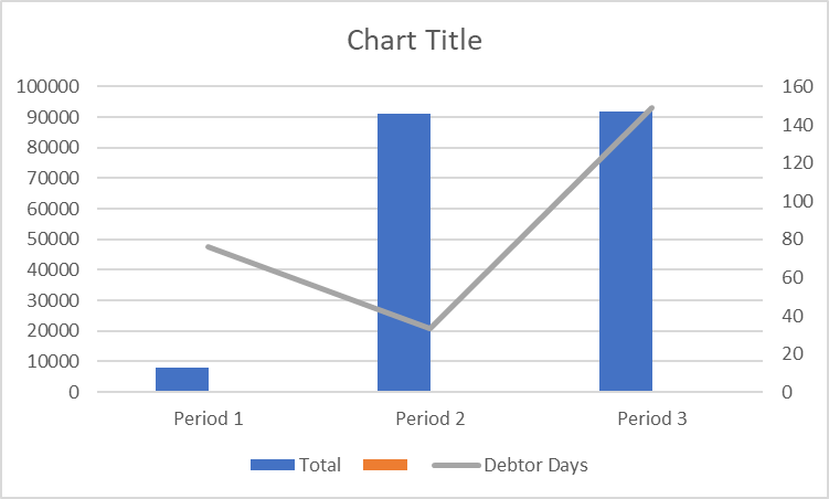 Filtered measures to calculate debtor days - Microsoft Fabric Community