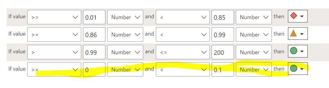 Custom Format icon of infinity values - Microsoft Fabric Community