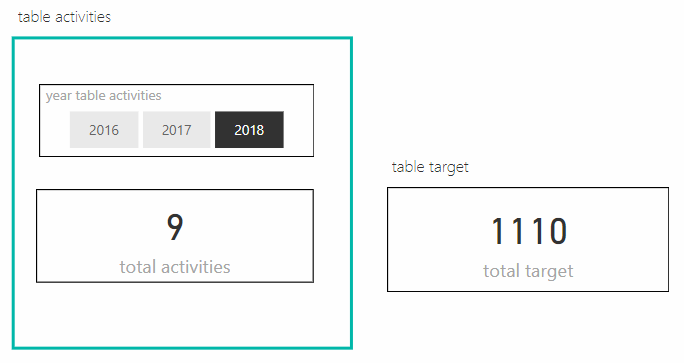 relationship table not work - Microsoft Fabric Community