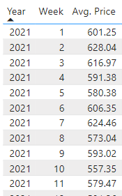 Solved: Avg. %Difference vs previous week - Microsoft Fabric Community