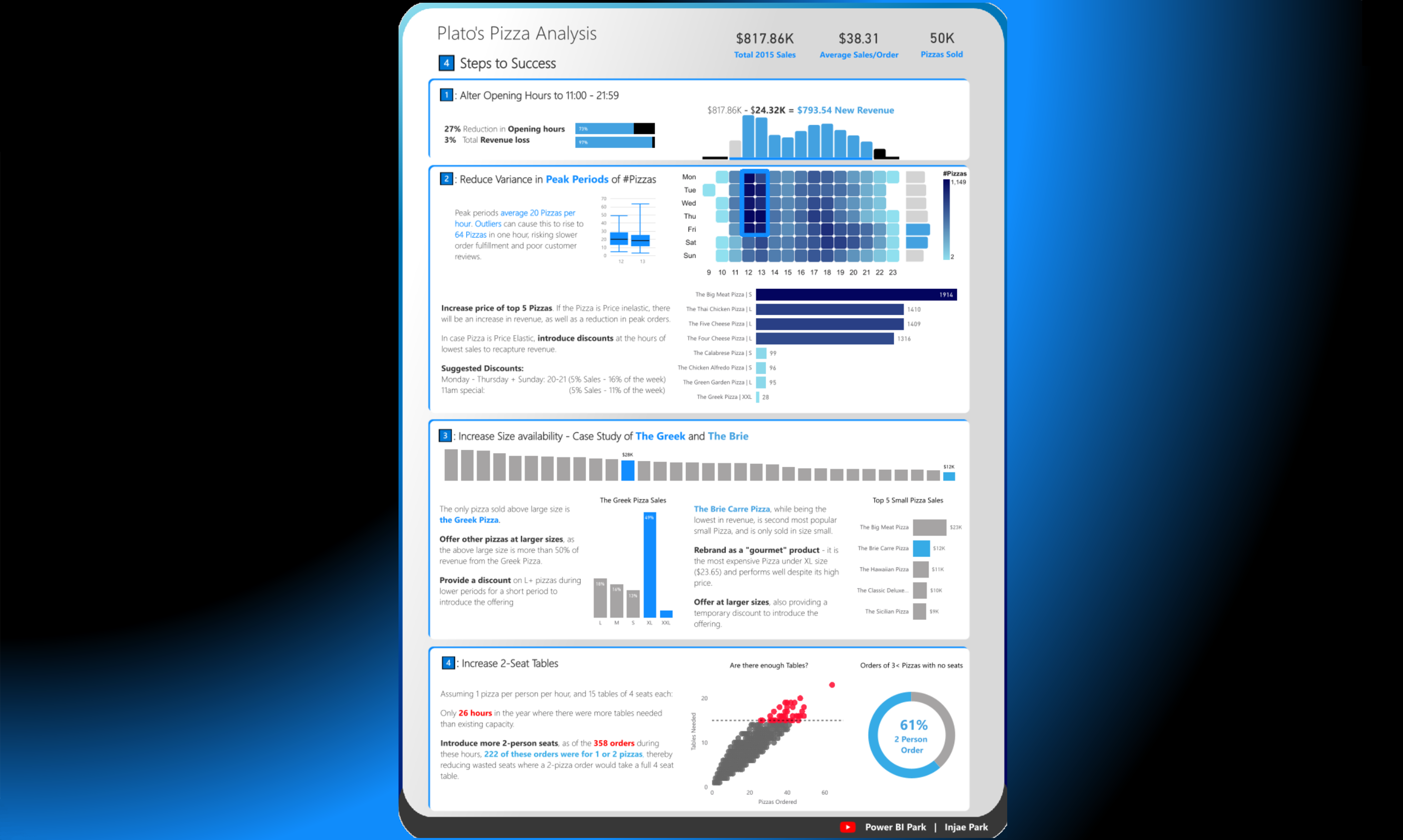 Recommendations to a Pizzeria - Data Driven Steps ... - Microsoft ...