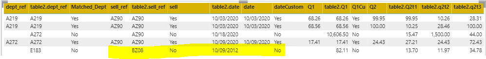 Solved: Data Reconciliation between two tables in Power BI - Microsoft ...