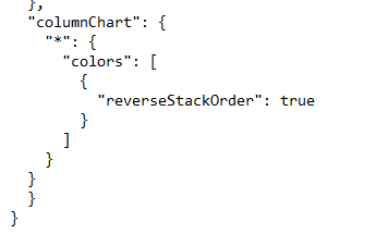 Theme Json: Reverse stack order - Microsoft Fabric Community
