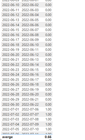 Solved: How to create a measure using date column without ...