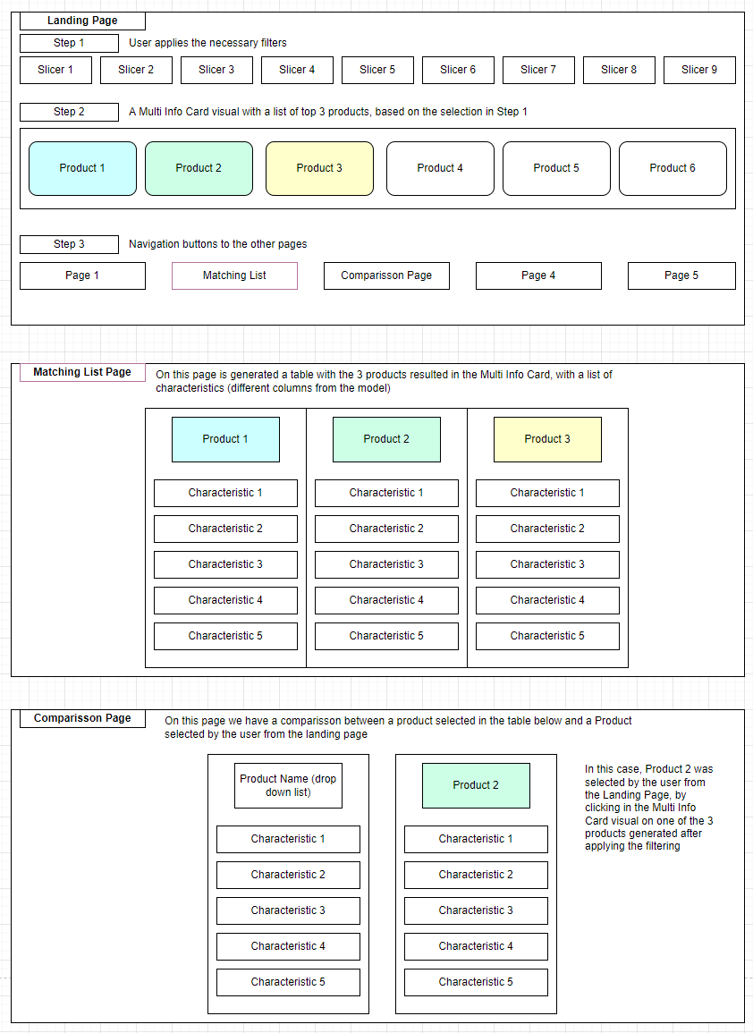 dynamic table with selected values from multiple s... - Microsoft ...