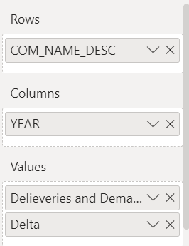 Matrix table order the value and column differentl... - Microsoft ...