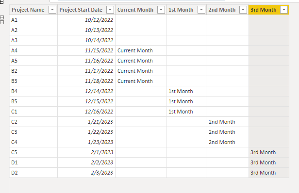 Solved: Dax to get Current month and upcoming 3 months - Microsoft Fabric Community