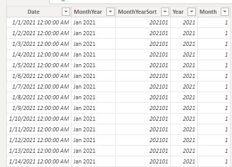 Solved: Calculation on headcount and leavers_moving averag ...