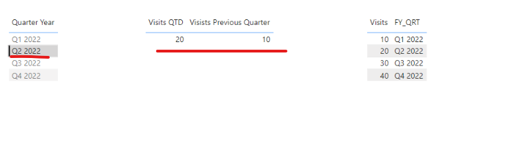 QoQ calculation based on Quarter selection in slic... - Microsoft ...