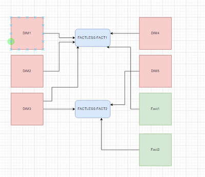 Data Model Issue Microsoft Fabric Community