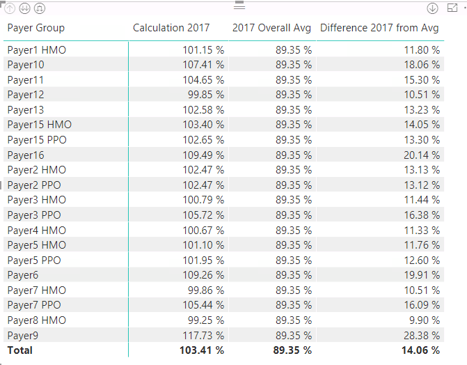 Dax Measure Difference From Overall Microsoft Fabric Community 4914