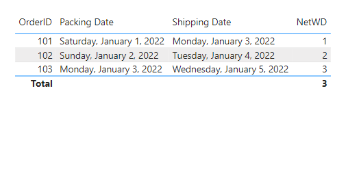 Solved Networkdays Date Diff Between Two Tables Microsoft Fabric 0172