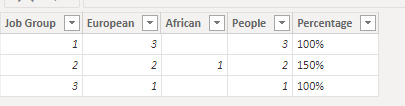 Solved: Re: Calculate the proportion of people by multiple ...