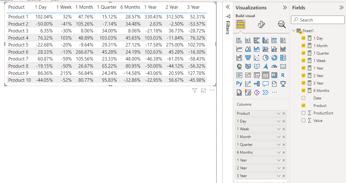 Solved: Price Index Table Over the Time - Microsoft Fabric Community