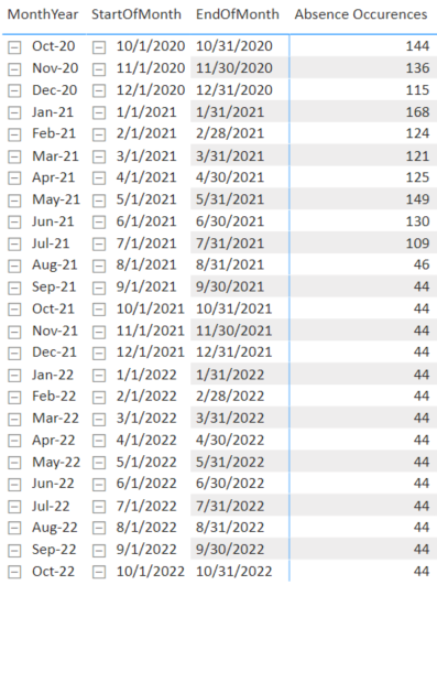 Solved: Counting how many date ranges have dates that fall ...