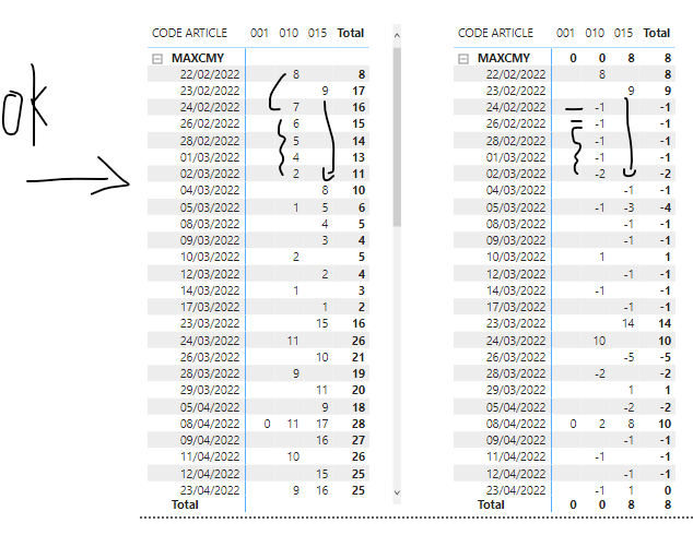 Reducce memory consumption with running total - Microsoft Fabric Community