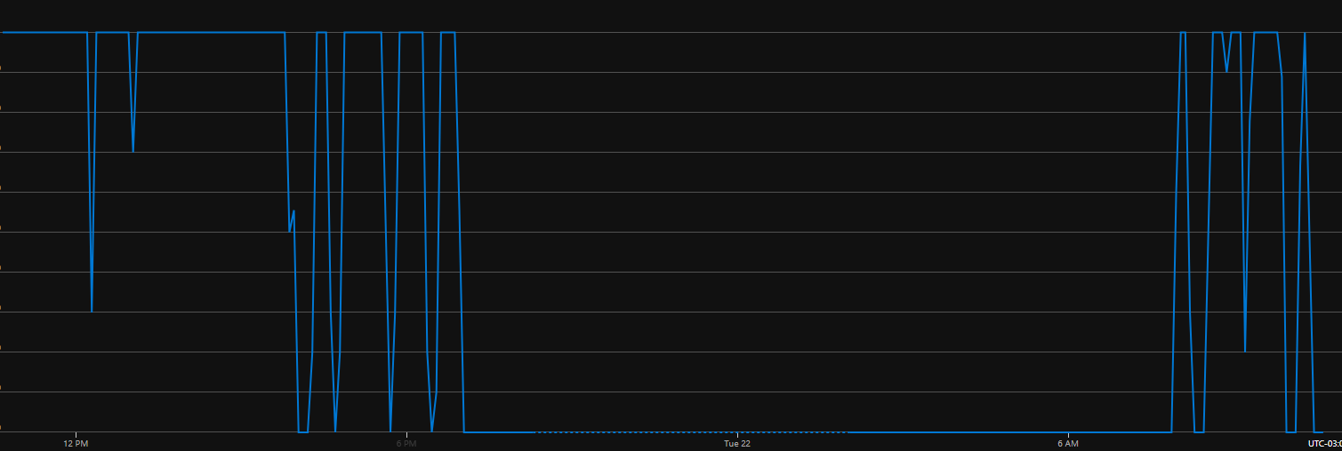 PBI service so slow since 18/11/2022 - Microsoft Fabric Community