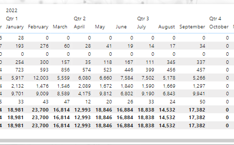 Solved: work out MAT and MQT in DAX based on the message i ...