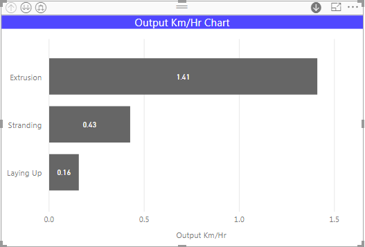 Re: scatter chart data aggregation issue - Microsoft Fabric Community