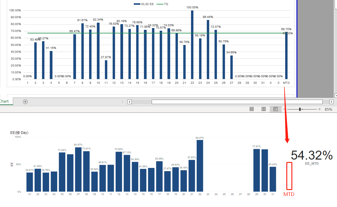 How to Union YTD measures into a chart - Microsoft Fabric Community