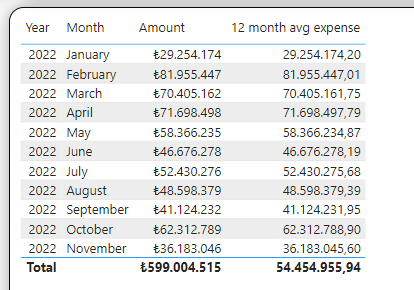 Solved: How to get last 12 month moving average? - Microsoft Fabric ...