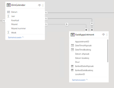 Solved: Userelationship not using inactive date relation - Microsoft ...