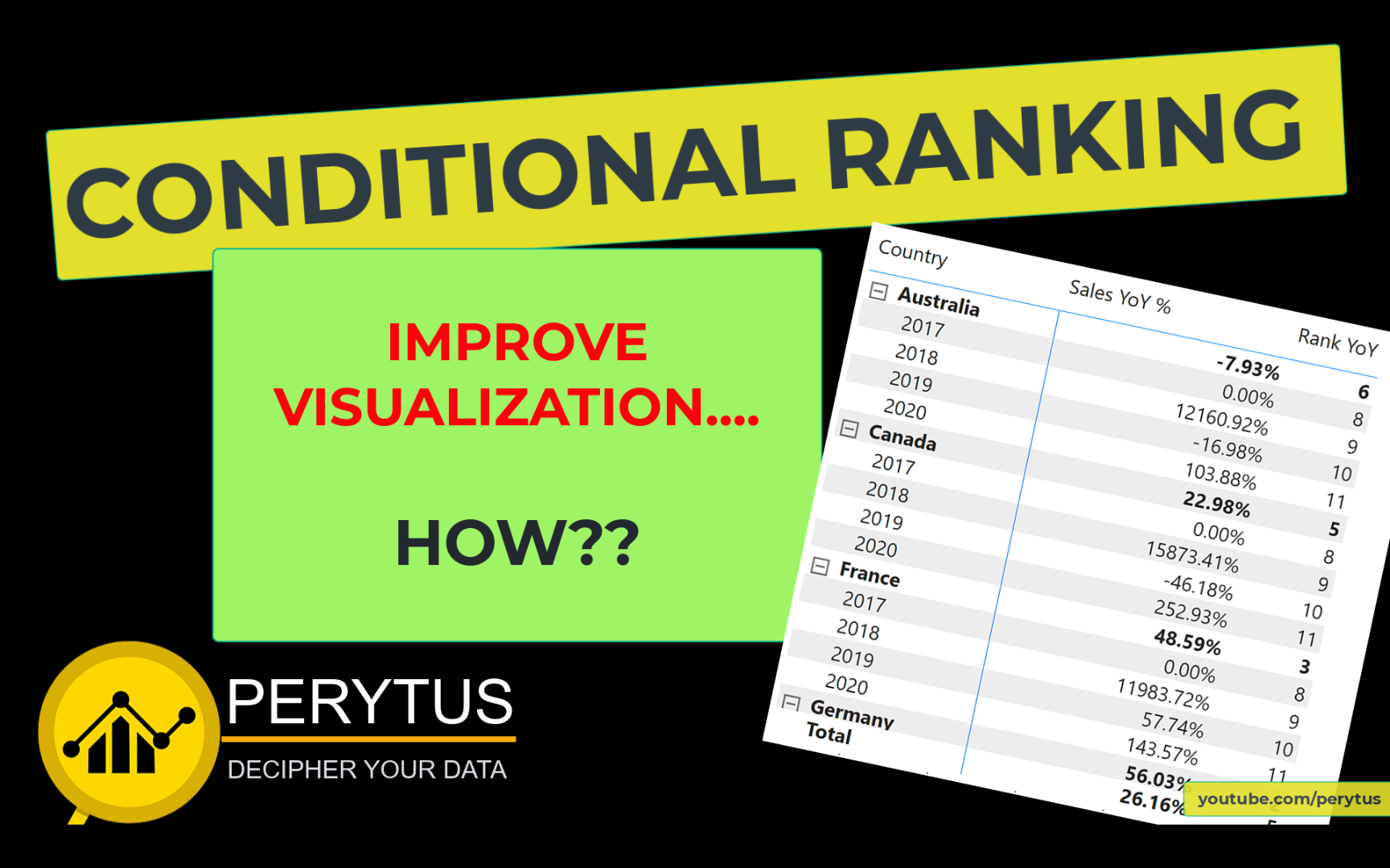 Learn how ranking improves the visualization in Po... - Microsoft ...
