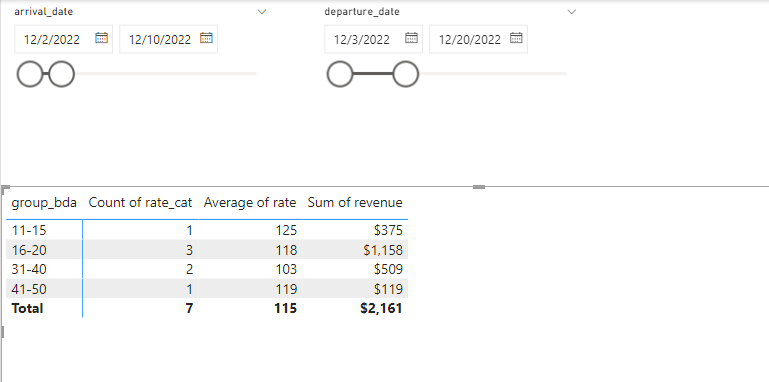 Solved: An argument or function DATE has wrong data type w ...