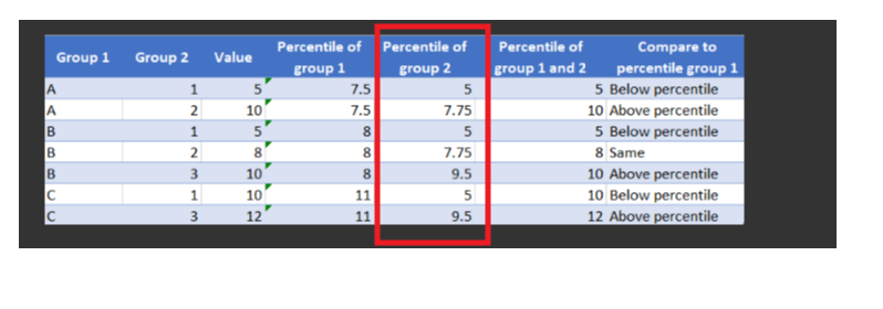 Solved: Solved: Showing Percentile of group in column - Microsoft ...