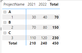 Solved: Only show grand total in matrix - Microsoft Fabric Community