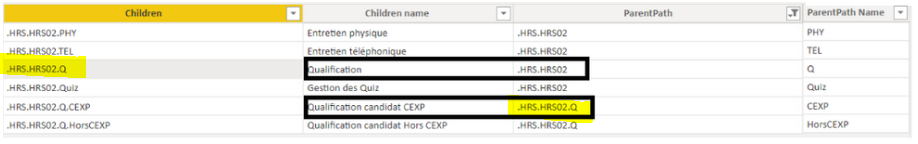 Display name of parent and children - Microsoft Fabric Community