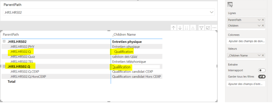 Display name of parent and children - Microsoft Fabric Community