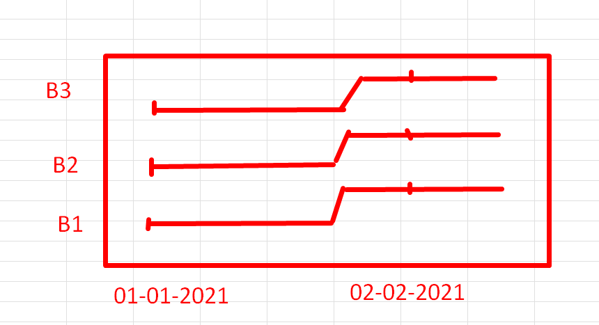 Show development of a date column based on histori... - Microsoft ...